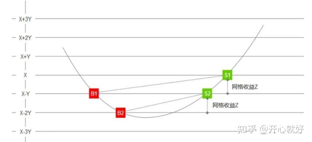 2024年量化交易QTM及Ptrade全攻略 - 知乎