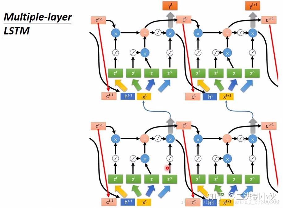 LSTM架构详解 - 知乎