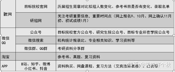 陕西师范大学汉硕专业课一对一辅导 知乎