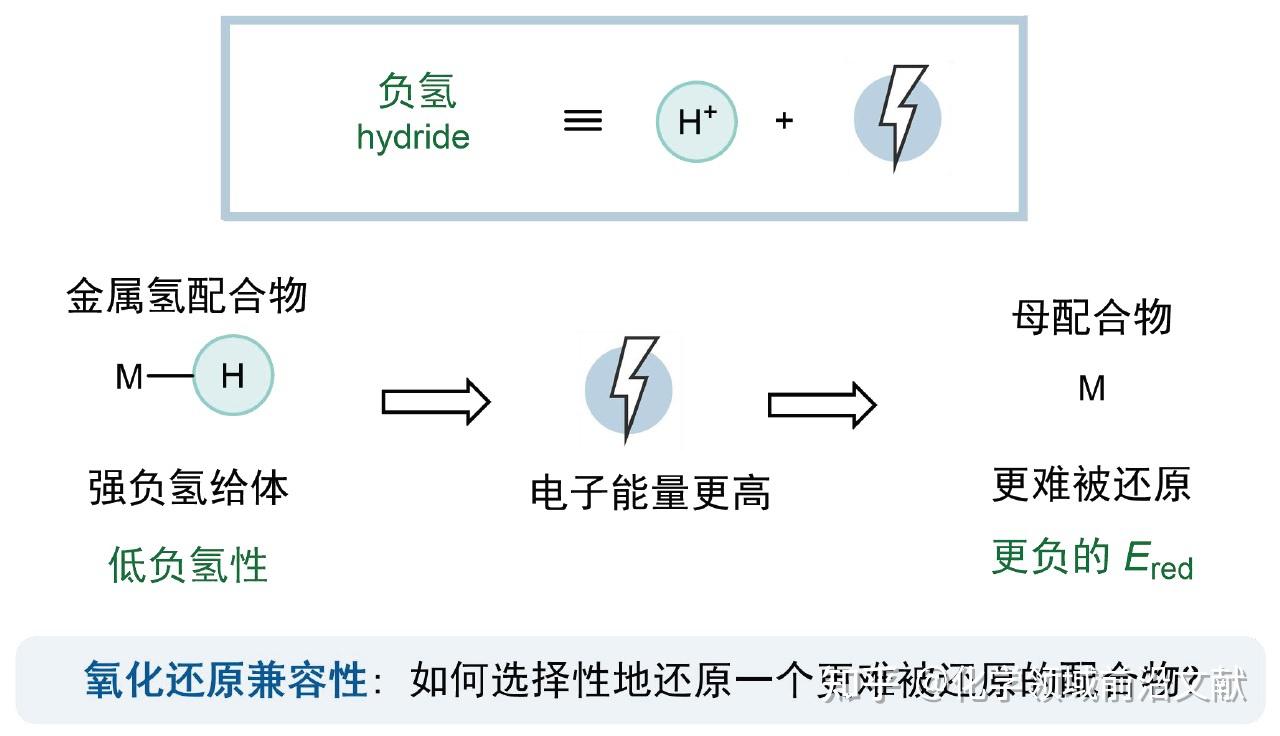 南科大王健纯Nat. Catal.：化学修饰电极实现电催化去消旋化 - 知乎