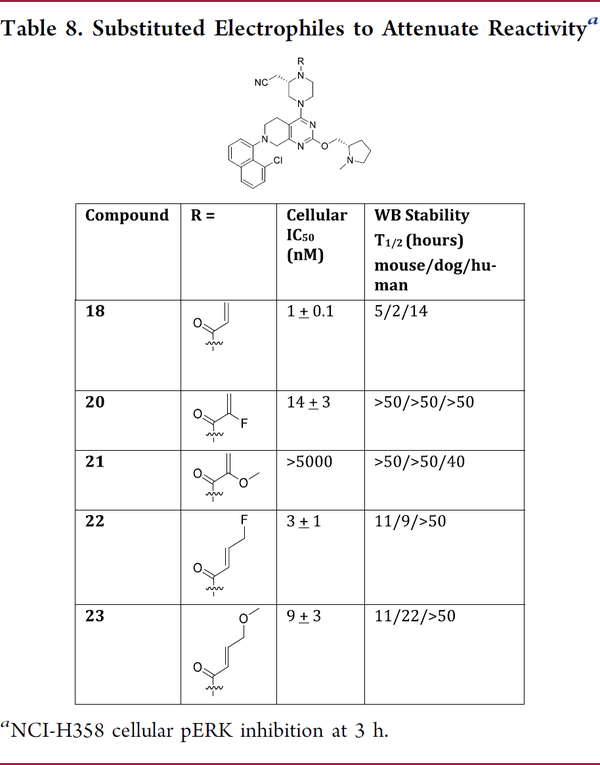 KRAS抑制剂MRTX849中乙腈基的多重作用 - 知乎