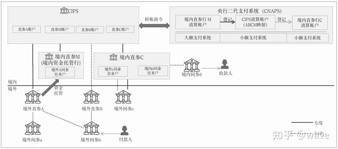 一文搞懂“全球支付清算”基础原理，建立国际支付底层认知 - 知乎