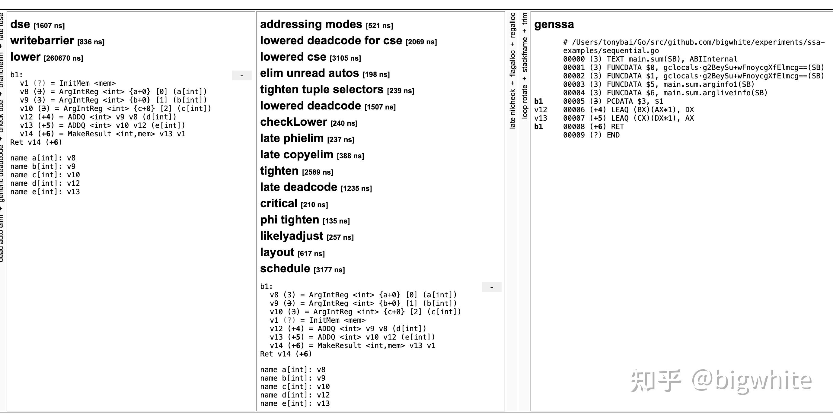 一文入门Go静态单赋值（SSA） - 知乎
