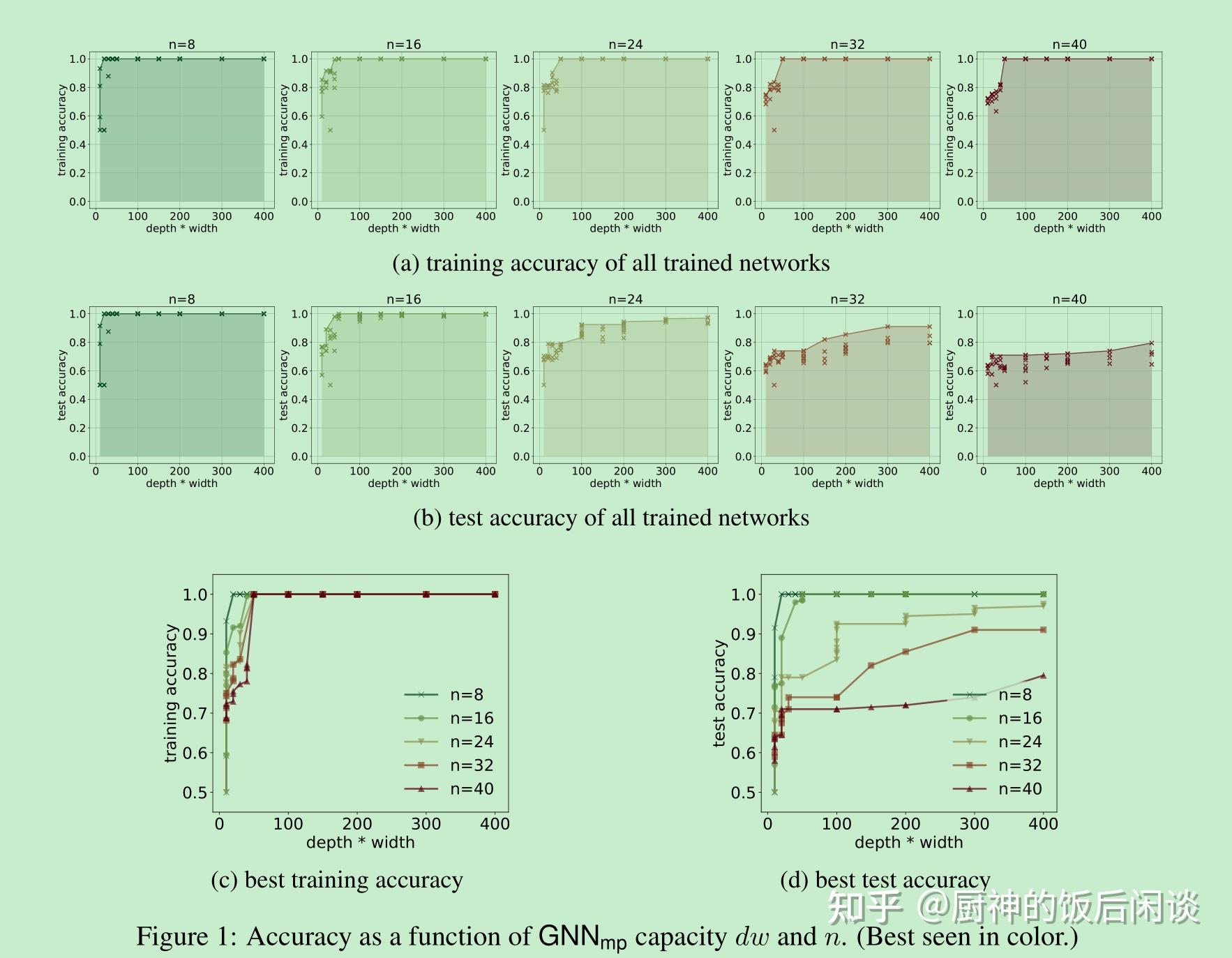 19.What graph neural networks cannot learn: depth vs width - 知乎