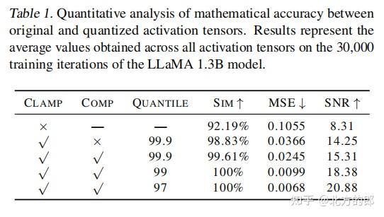 DeepSeek-V3的FP8训练还不够极致？来看FP4量化训练如何突破算力极限 - 知乎
