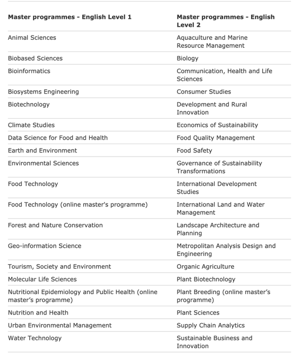 荷兰大学硕士预科Pre-Master项目汇总｜这就是荷兰留学性价比最高的项目？ - 知乎