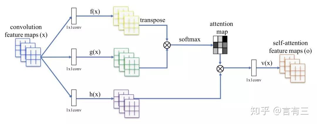 【杂谈】如何系统性地学习生成对抗网络GAN - 知乎
