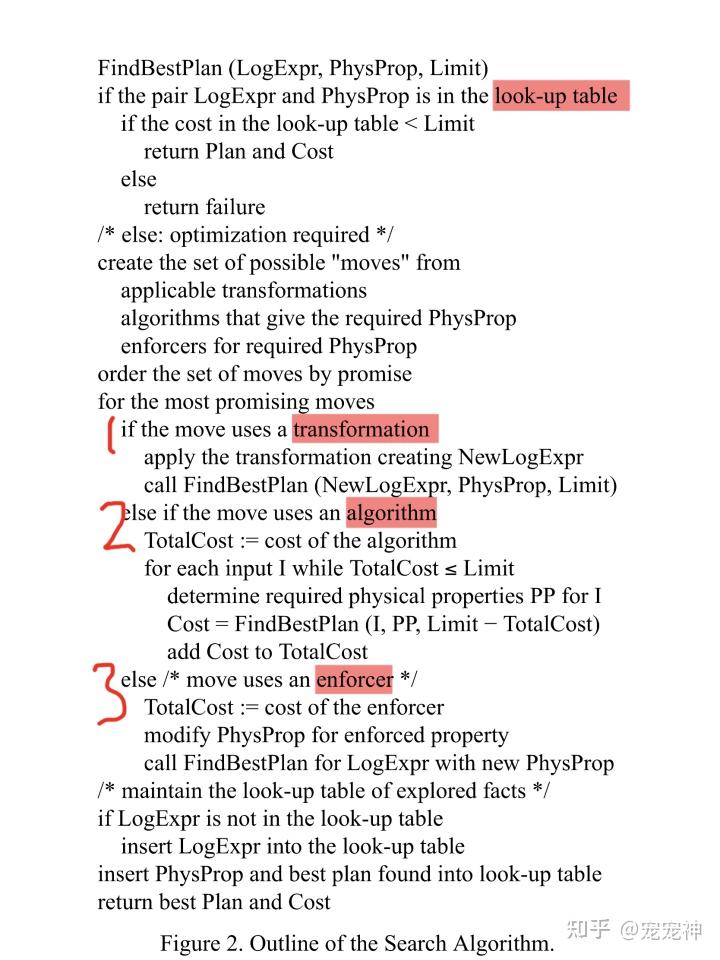 The Volcano Optimizer Generator: Extensibility and Efficient Search - 知乎