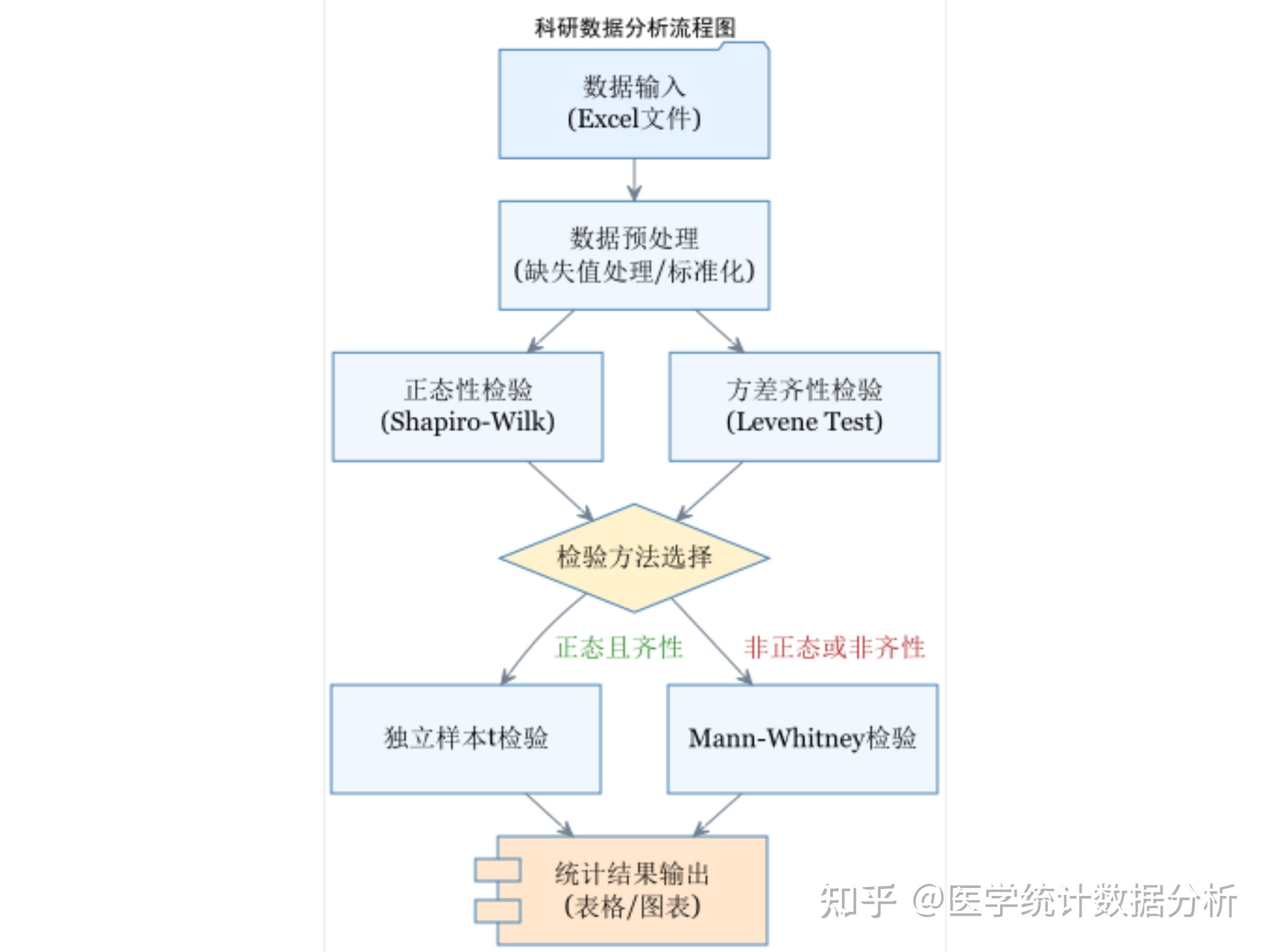 【R语言】基于DiagrammeR包的“流程图（Flowchart）”绘制的简单示例（grViz、mermaid、DOT语法） - 知乎