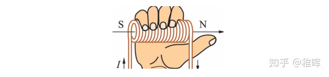 【自制FOC驱动器】深入浅出讲解FOC算法与SVPWM技术 - 知乎