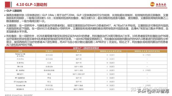 医药行业专题研究：NASH药物，百亿市场下一城 - 知乎