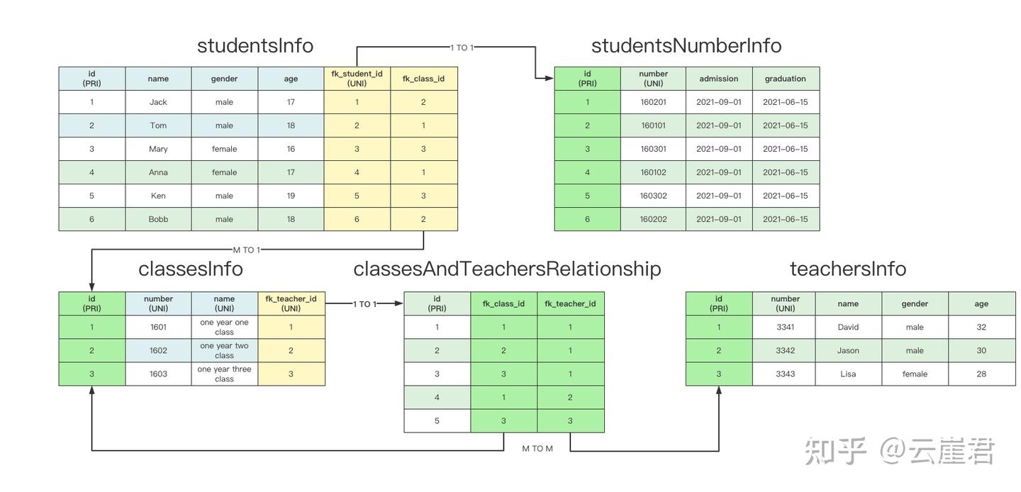 Python中强大的通用ORM框架：SQLAlchemy - 知乎