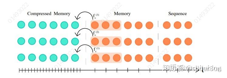 Memory Transformer - 知乎
