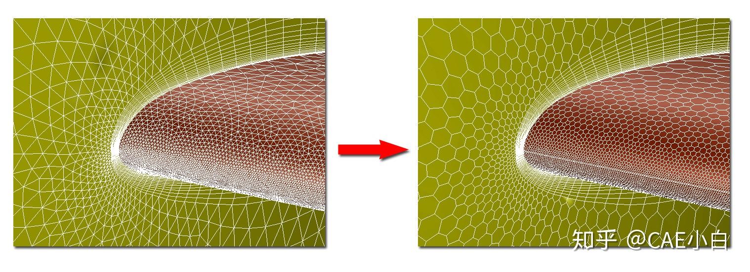 Fluent Meshing ——流体工程师进阶的必备工具 - 知乎