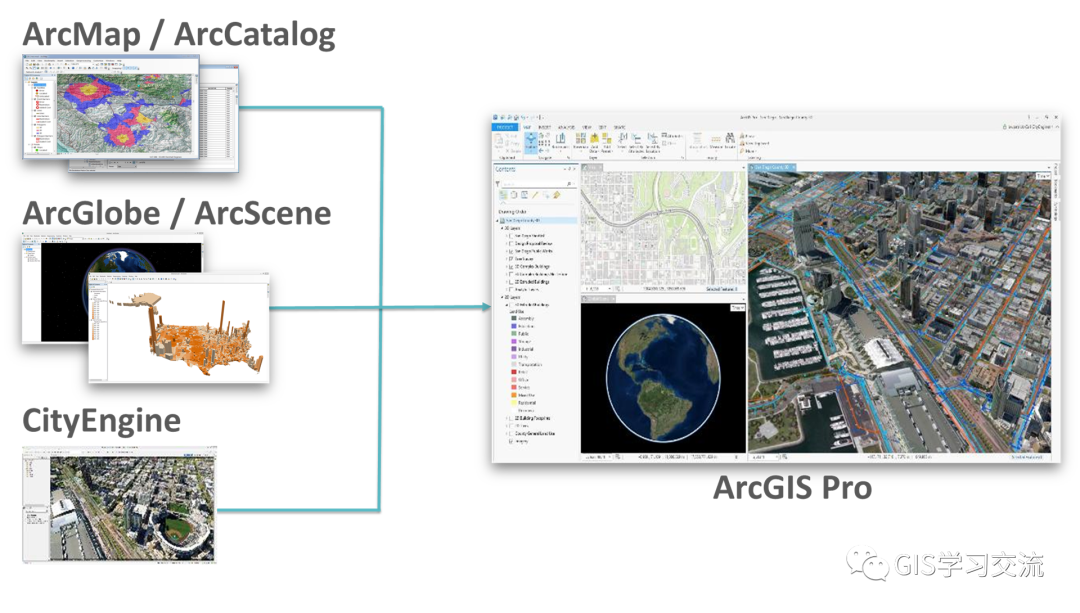 ArcPro与ArcMap的对比整理 - 知乎