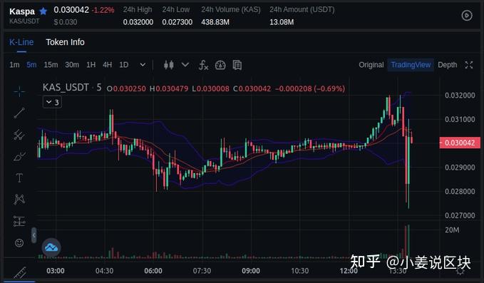 做空KAS？近期利好不断，小心爆仓！ - 知乎