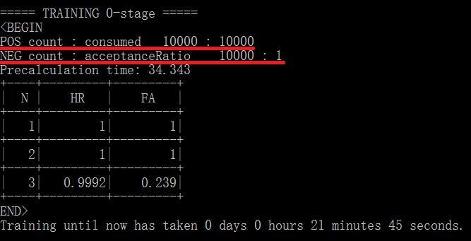 Opencv Adaboost Haar目标检测技术内幕（下） 知乎
