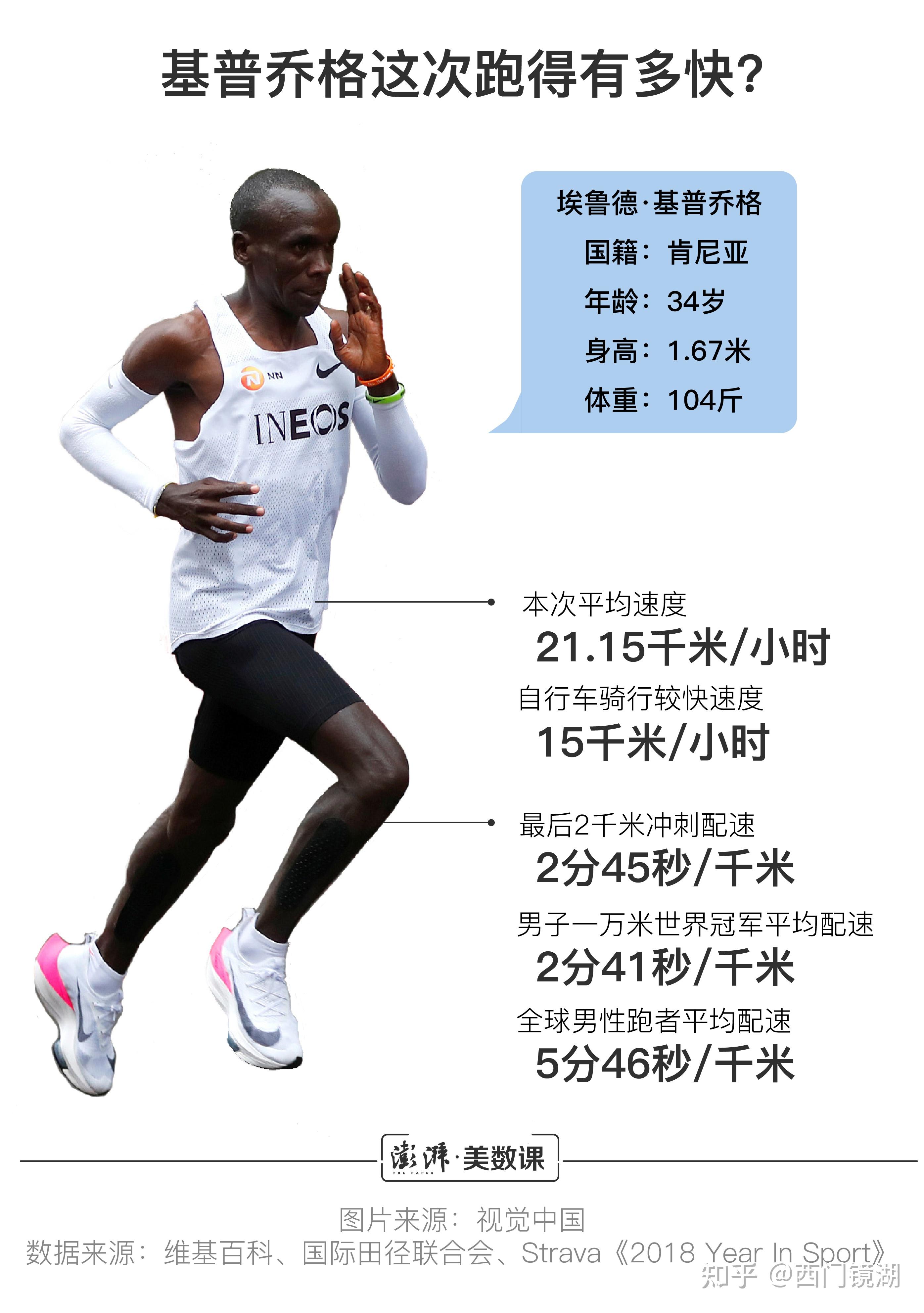 运动与最大摄氧量与无氧阈的关系是什么？ - 知乎