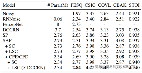 论文推介：基于可学习复数特征的超宽带语音增强模型S-DCCRN - 知乎