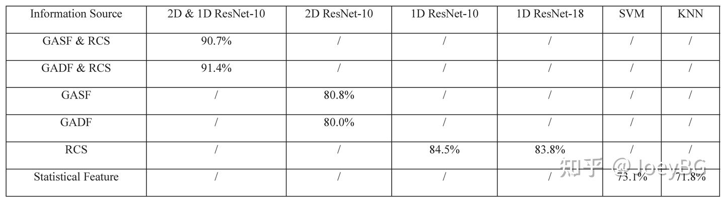 第五章 快速移植任何图像识别网络用于信号处理：格拉姆角场（GASF/GADF）与马尔可夫迁移场（MTF） - 知乎