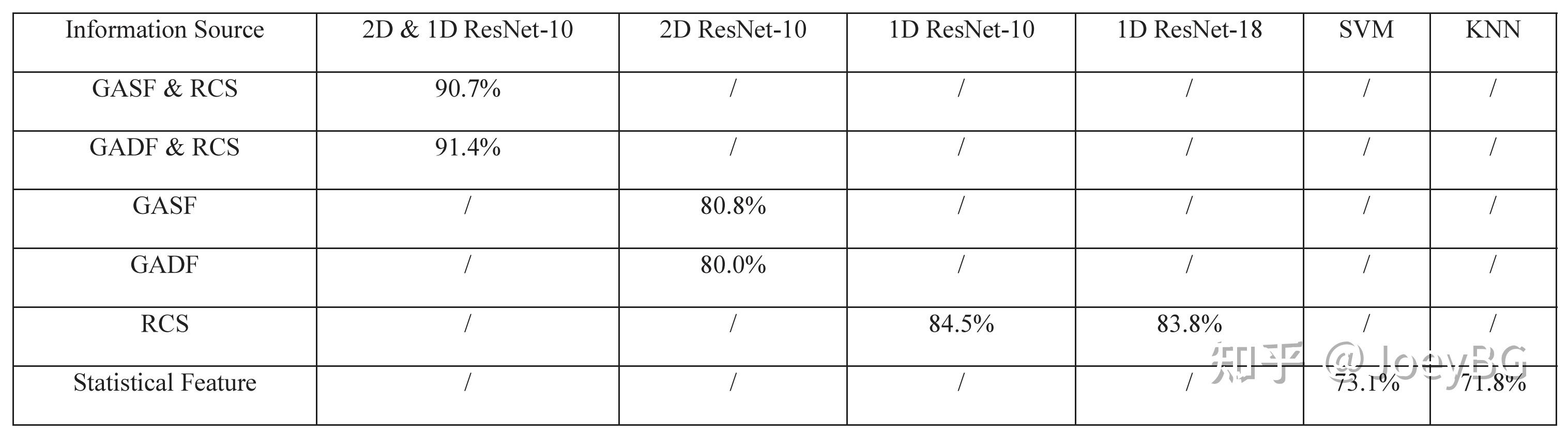 第五章 快速移植任何图像识别网络用于信号处理：格拉姆角场（GASF/GADF）与马尔可夫迁移场（MTF） - 知乎