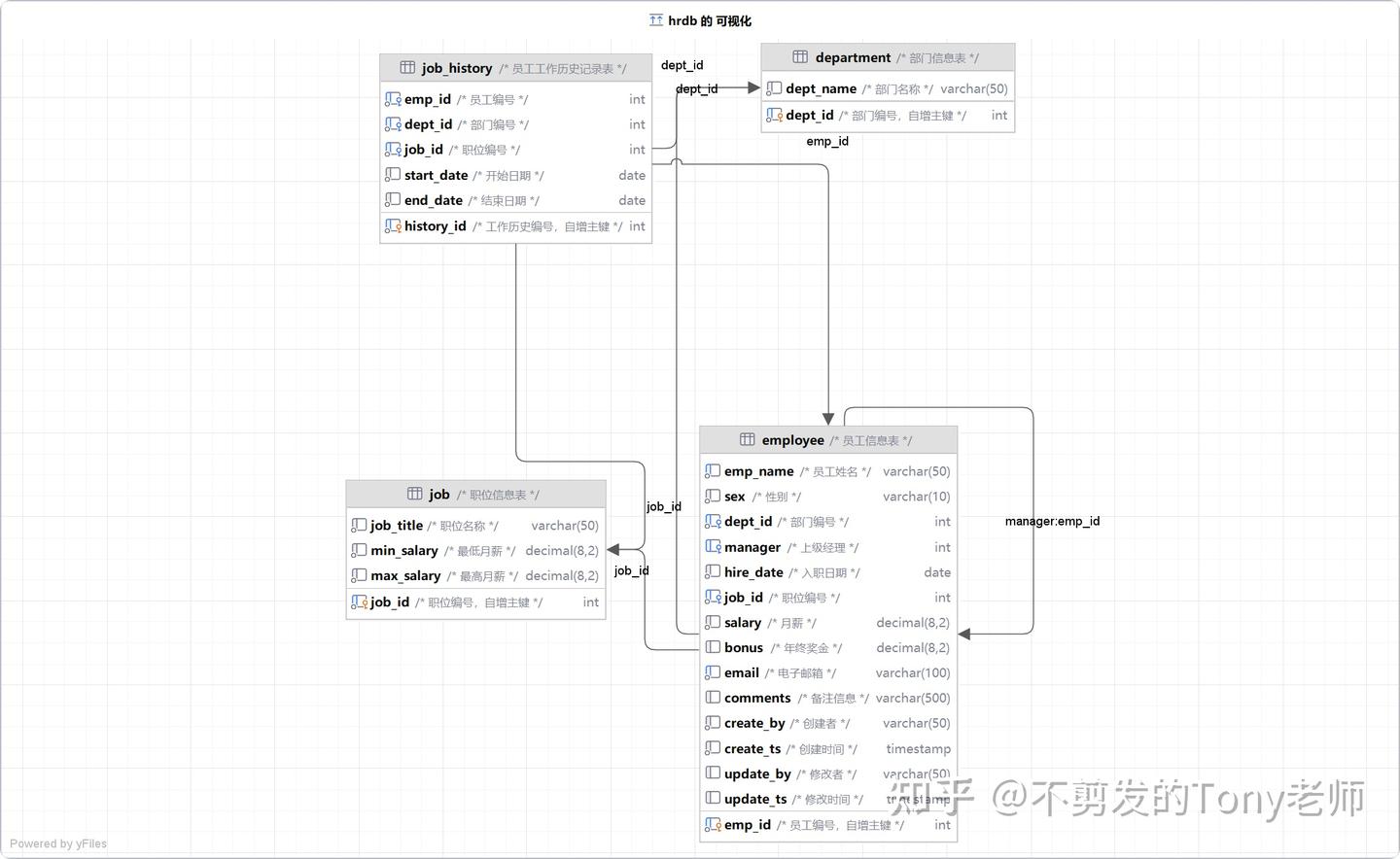 DataGrip：一款功能强大的数据库开发工具，非商业用途免费 - 知乎