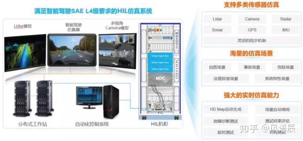 华为MDC：顶级自动驾驶汽车大脑 - 知乎