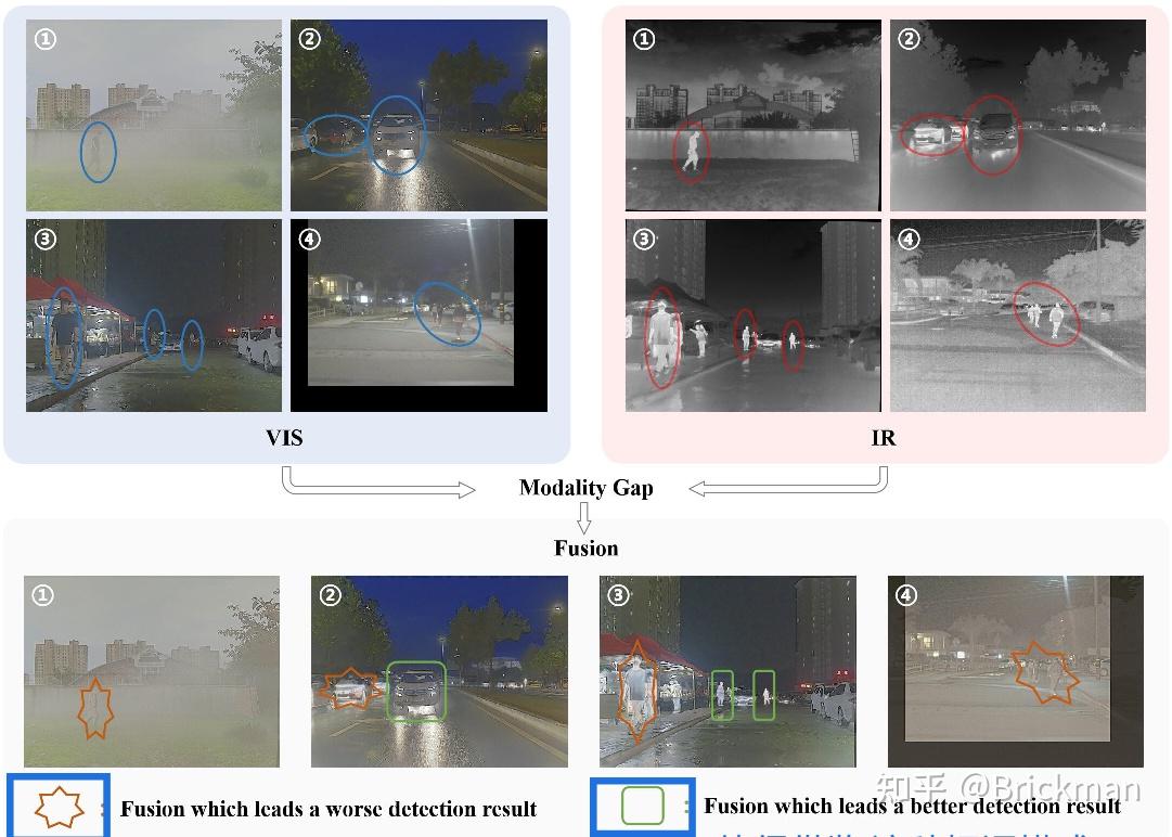 文献阅读：MMI-Det: Exploring Multi-Modal Integration forVisible and Infrared Object Detection - 知乎