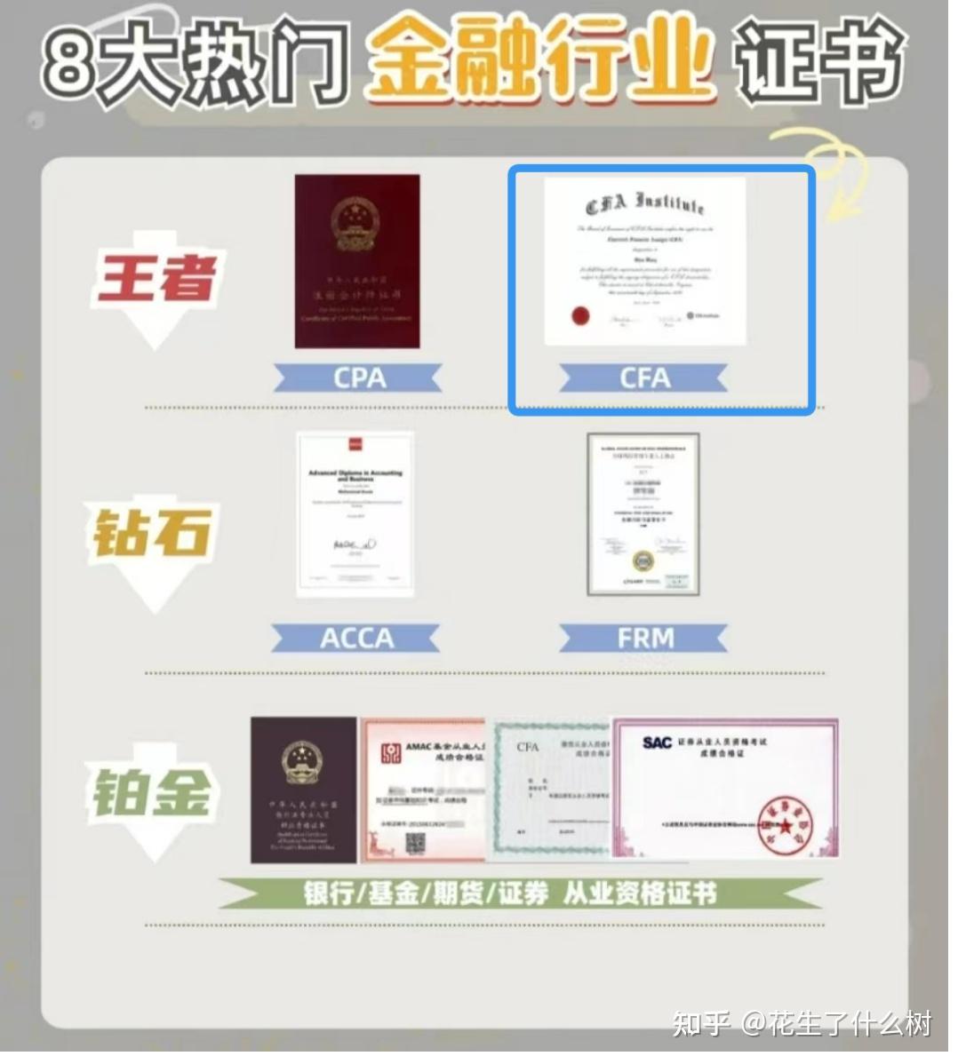 为什么我强烈建议大学期间一定要考CFA证书？ - 知乎