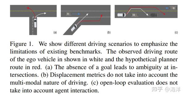 nuPlan: A closed-loop ML-based planning benchmark for autonomous ...