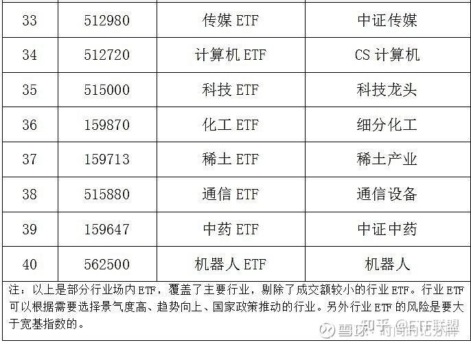 行业ETF - 知乎