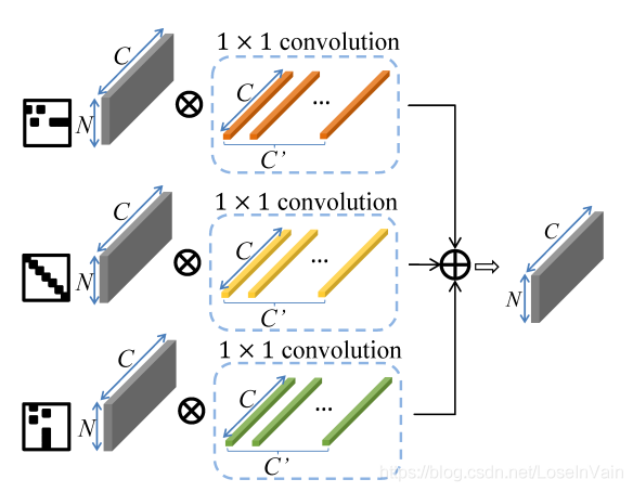 Shift-GCN网络论文笔记 - 知乎