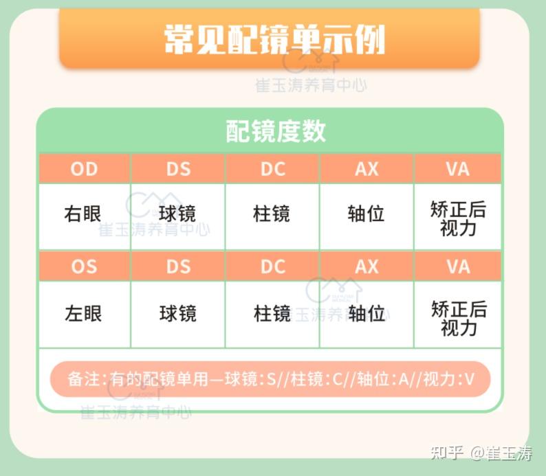 幼儿园孩子视力筛查结果怎么看? - 知乎