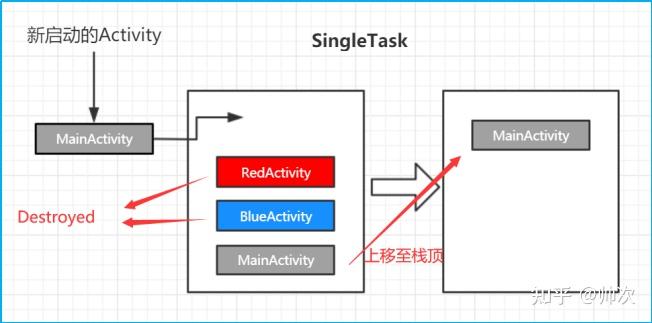 Android-Activity详解 - 知乎