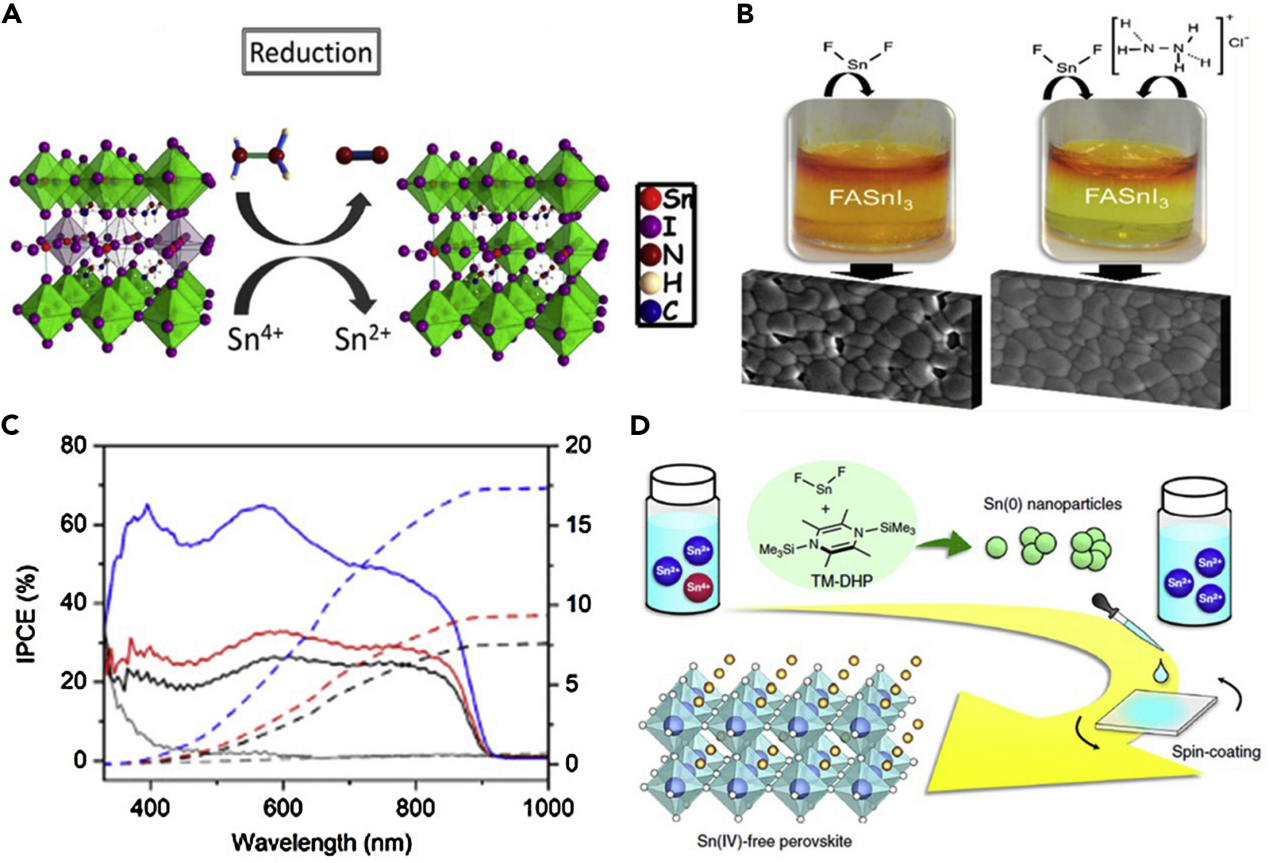 韩礼元Joule：如何把非铅钙钛矿的效率干到20%？ - 知乎
