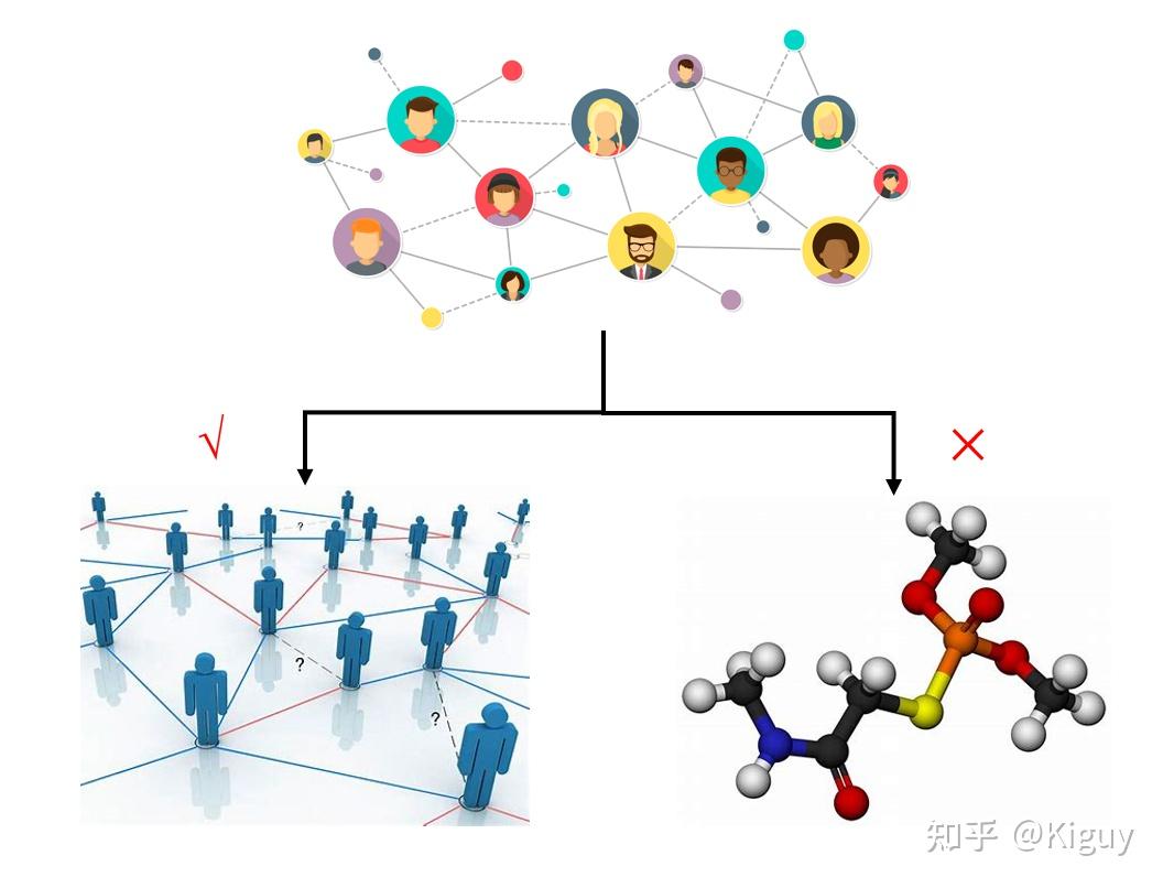 GAT：Graph Attention Networks理解 - 知乎