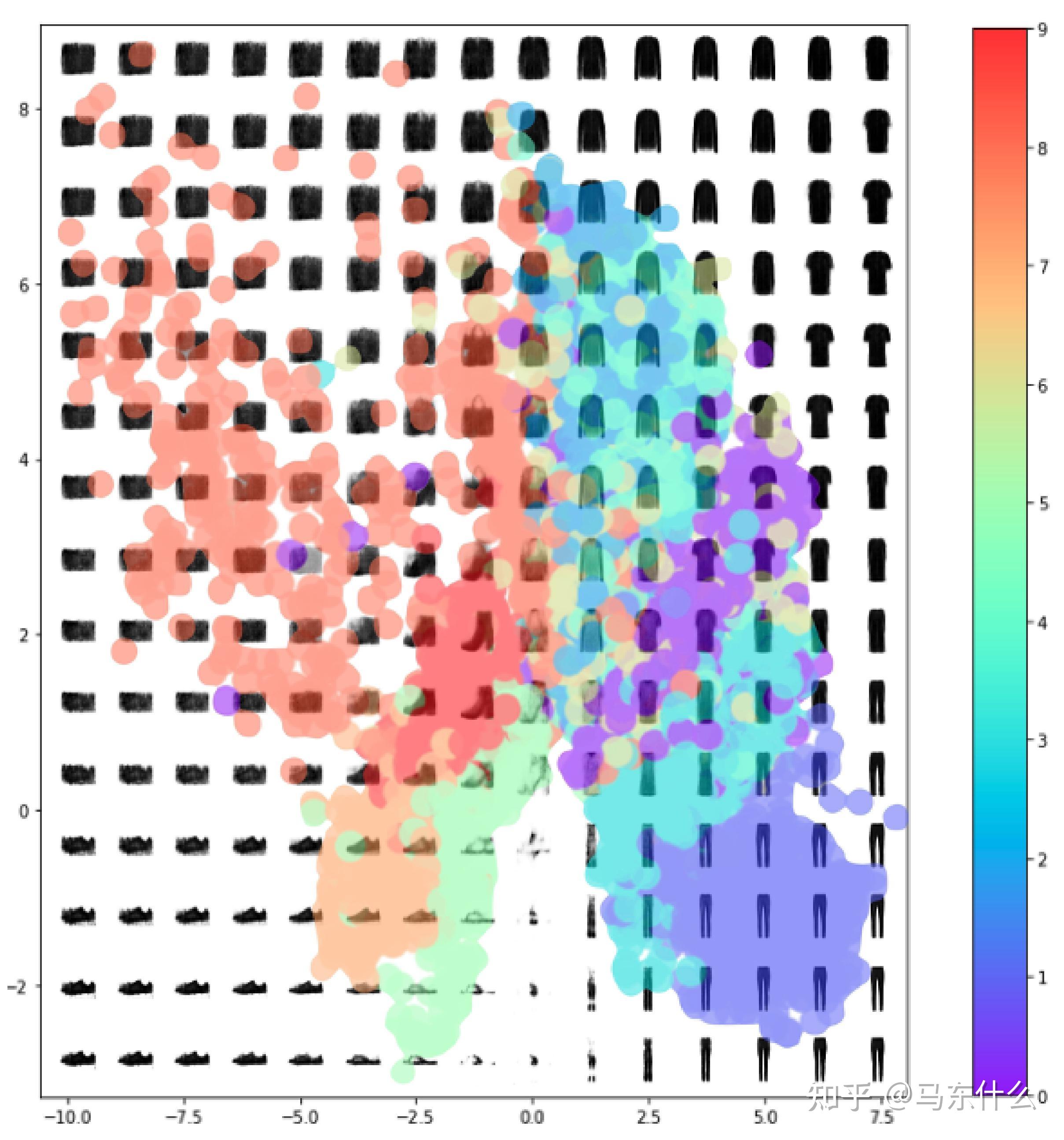 Generative Deep Learning, 2nd Edition（待续） - 知乎