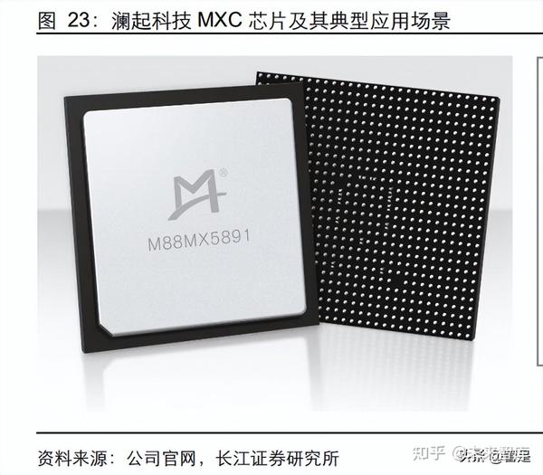 澜起科技研究报告：由点及面，大展宏图 - 知乎