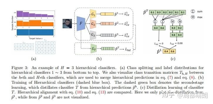 CVPR2024 Deep Imbalanced Regression via Hierarchical Classification Adjustment - 知乎