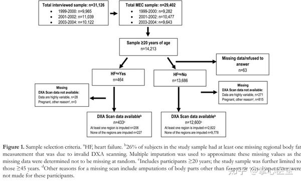 美国国家健康与营养调查（NHANES）数据库研究思路 - 知乎
