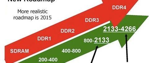 DDR4总结纯干货分享 - 知乎