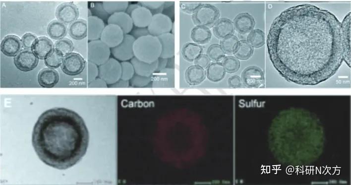 科研干货 |如何分析 SEM和TEM的表征结果 - 知乎