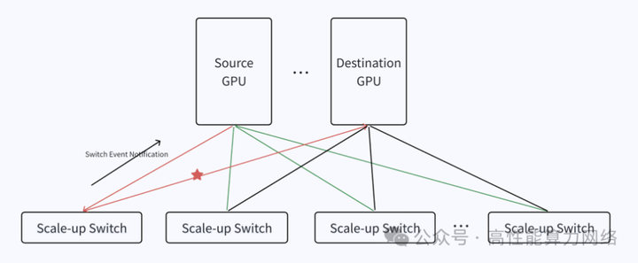 字节跳动 GPU Scale-up 白皮书，EthLink 网 - 吴建明wujianming - 博客园