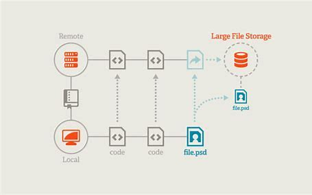 git lfs使用 - 知乎