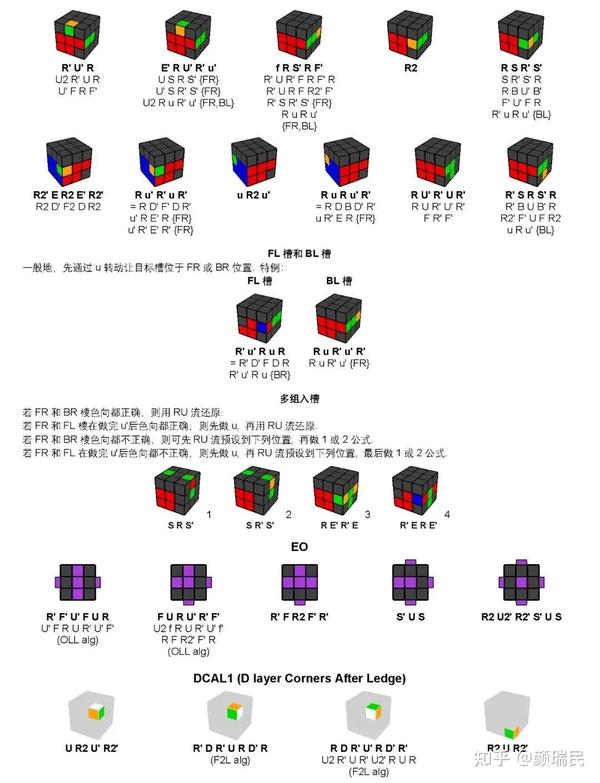 三阶魔方全新速拧方法：Mehta简介和Mehta-TDR教程 - 知乎