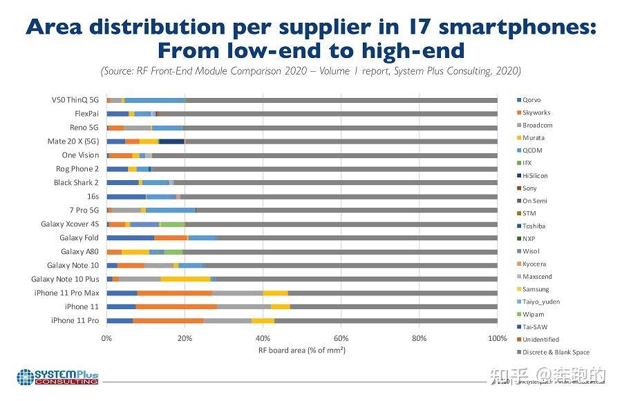 BAW与TF-SAW：射频公司如何做出战略选 - 知乎
