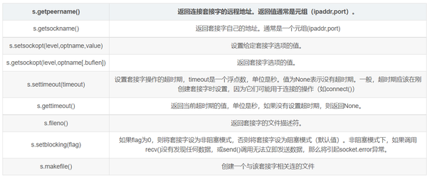 深入理解socket套接字原理 知乎