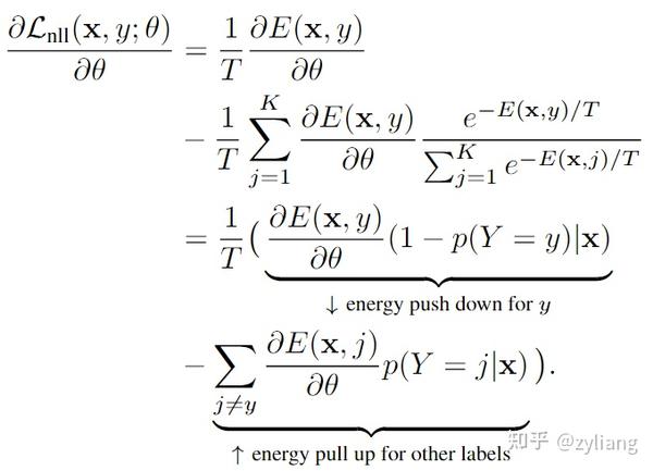 OOD论文笔记4: Energy-based Out-of-distribution Detection(NeurIPS 2020) - 知乎