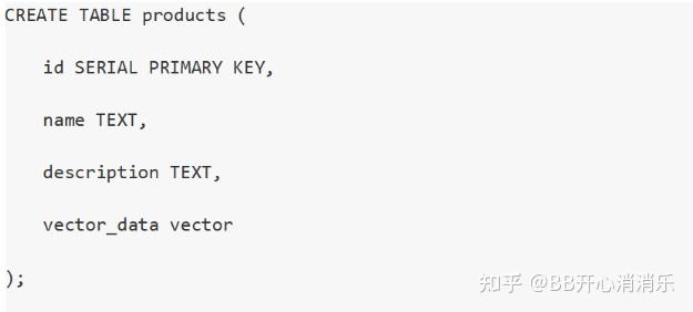 了解pgvector：PostgreSQL电子数据库的向量搜索和计算游戏利器 - 知乎