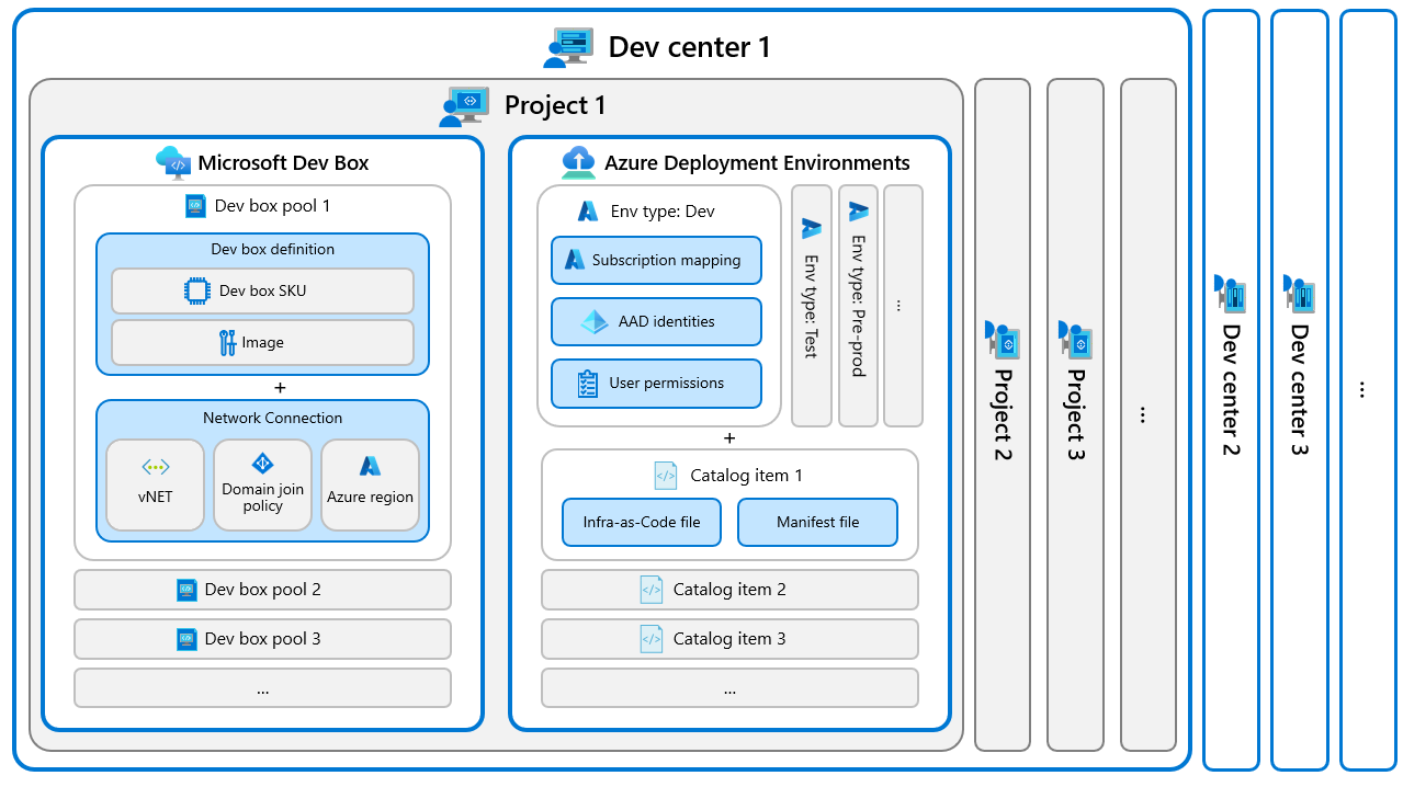 微软 Dev Box 正式发布：加速开发者工作流程 - 知乎